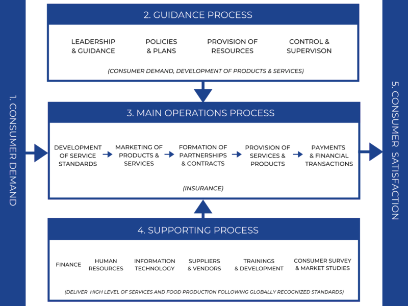 Quality & Safety Management – Uniservice Solution
