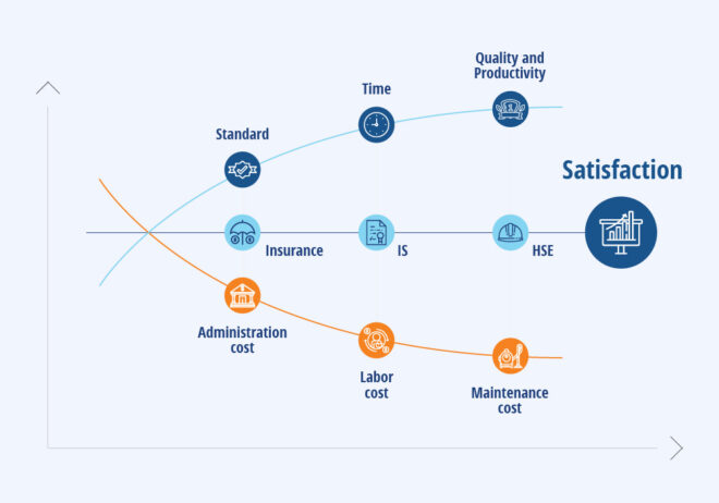 Services – Uniservice Solution