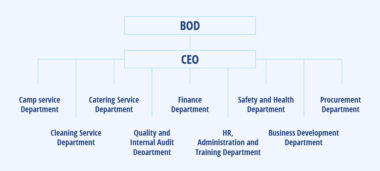 Our Structure – Uniservice Solution
